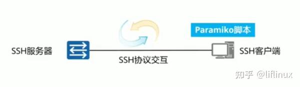 Paramiko简介 - 知乎