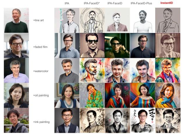 Textual Inversion、DreamBooth、LoRA、InstantID：从低成本进化到零成本实现IP专属的AI绘画模型 - 知乎