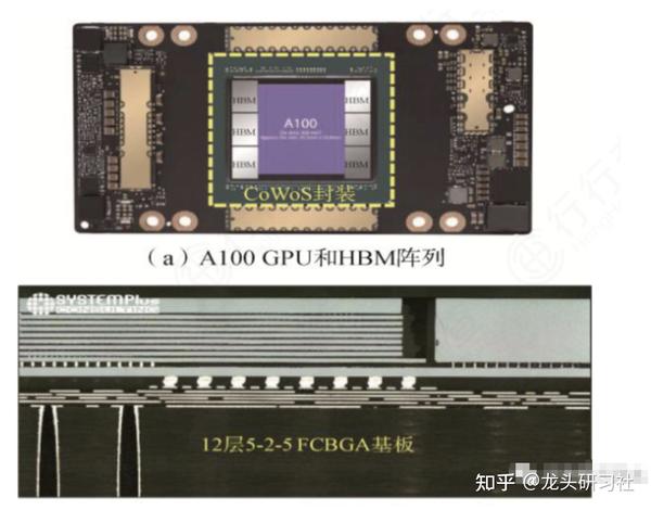 CoWoS：算力芯片稀缺赛道，产业格局梳理 - 知乎