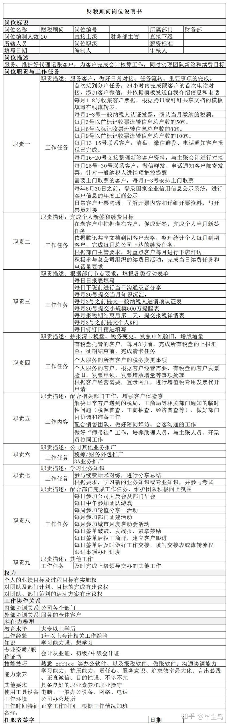 财税顾问岗位职责说明书财税顾问人才画像的详细介绍 知乎