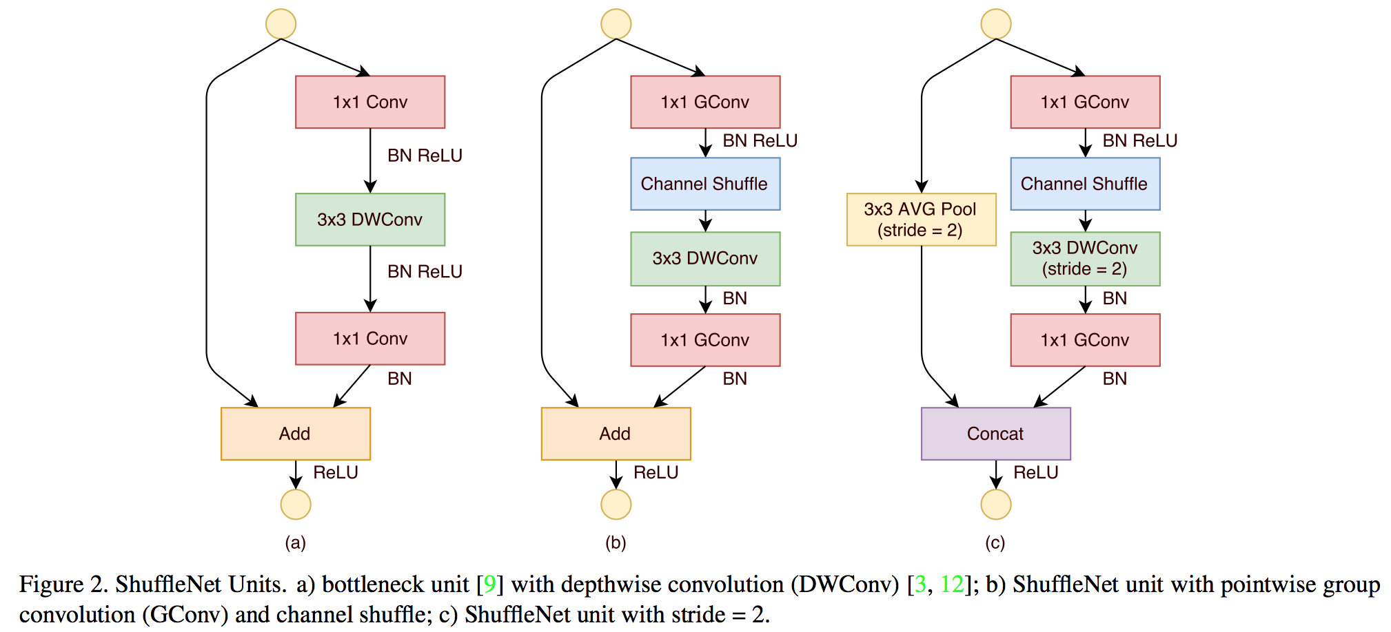 经典CNN结构简析：AlexNet、VGG、NIN、GoogLeNet、ResNet etc. - 知乎