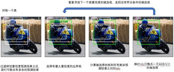 NMS 与 Soft NMS 原理与代码 - 知乎