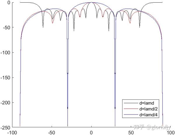matlab
