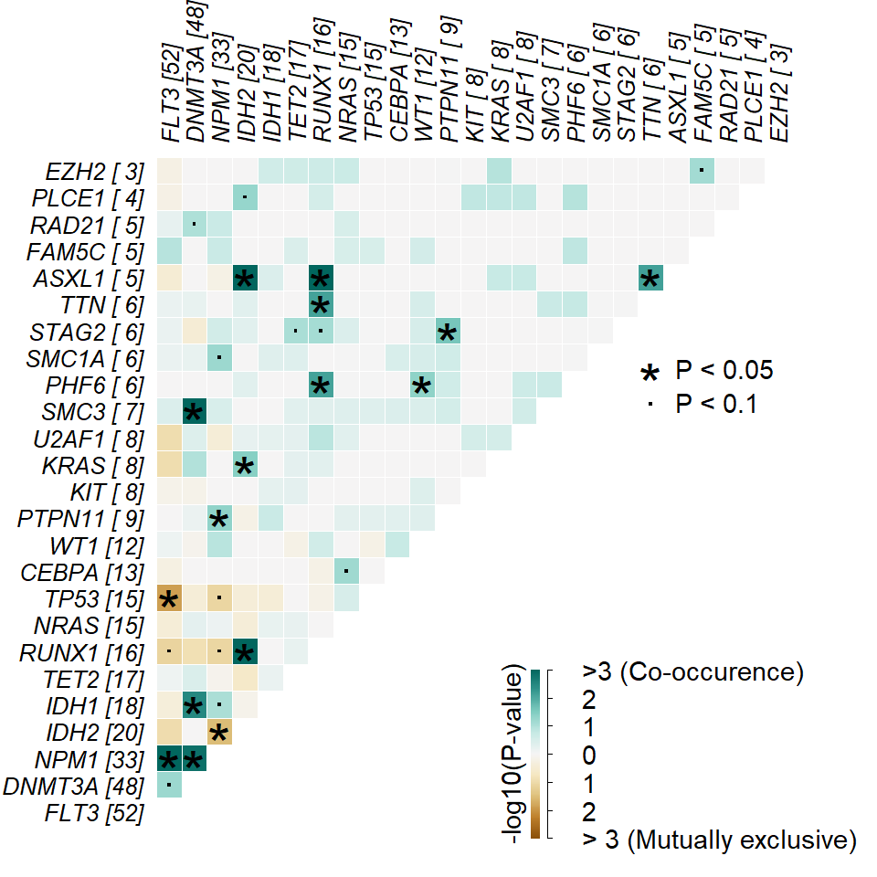 一文学会R包 maftools 简介使用 - 知乎