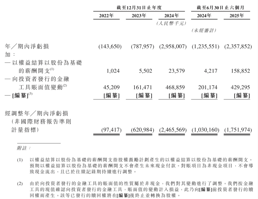 三年半亏62亿！智谱如何撑起数百亿估值？ - 知乎