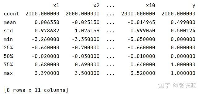 Python实现贝叶斯优化器(Bayes_opt)优化深度森林(Deep Forest)分类模型(deepforest分类算法)项目实战 - 知乎