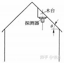 GB 50116-2013 火灾自动报警系统设计规范 - 知乎