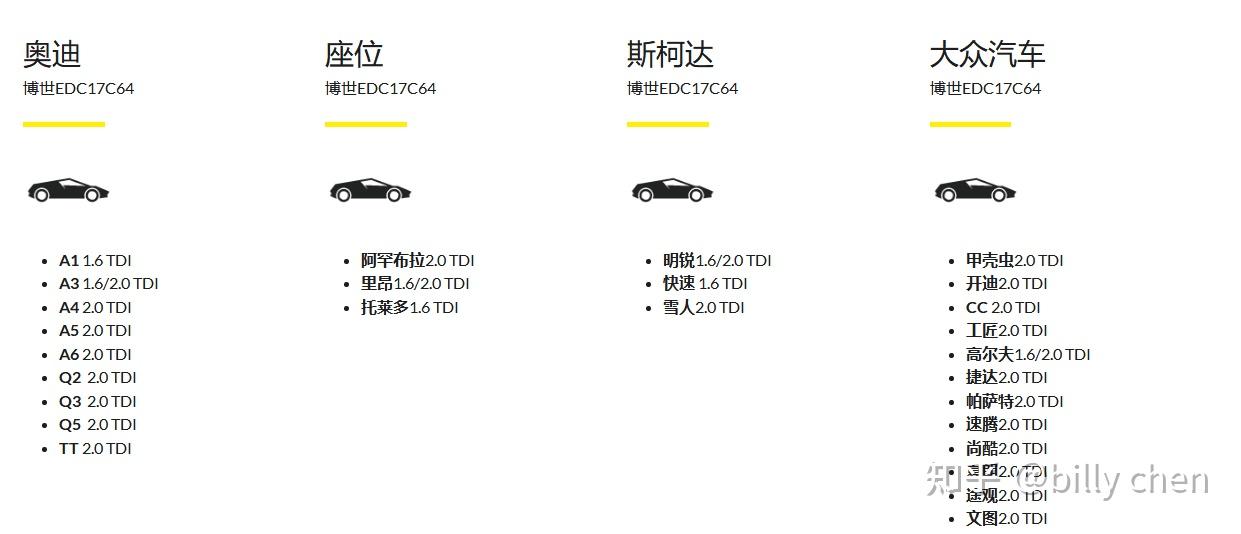 ECU 博世 EDC17C64 & EDC17C74 ECM Titanium 驱动程序更新 - 知乎