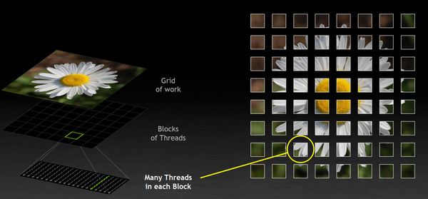 Nvidia Hopper Architecture New Features - 知乎