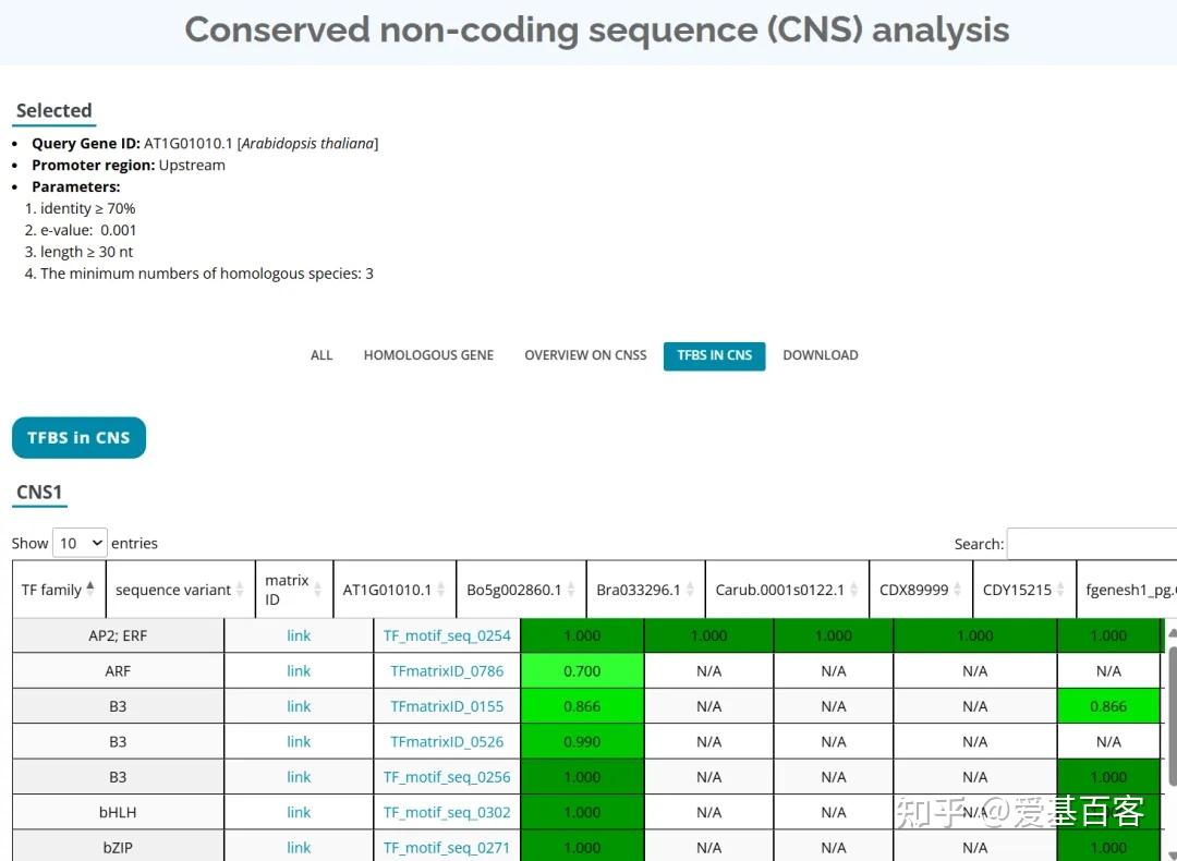 PlantPAN 4.0:探索植物转录因子和启动子的调控数据库 - 知乎