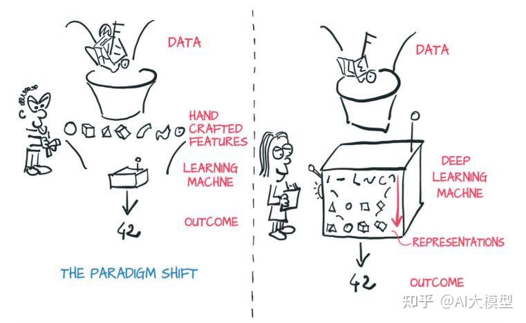 【Pytorch官方新书】PyTorch 深度学习, 141页pdf, 必备宝典, 通俗易懂 - 知乎