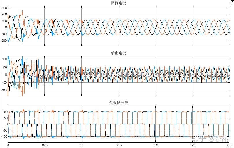 基于PI+重复控制的并网逆变系统谐波抑制策略模型（Simulink仿真模型） - 知乎