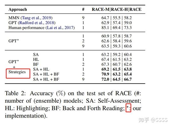 RACE数据集上各个模型文章的笔记 - 知乎