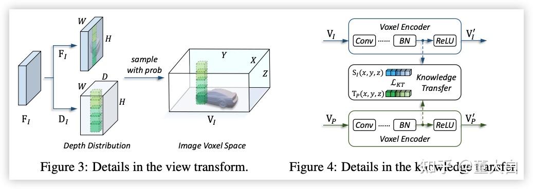 NIPS 2022 papers - 自动驾驶相关 - 知乎