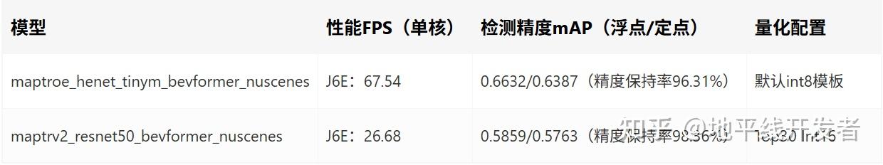 地平线静态目标检测 MapTR 参考算法 - V2.0 - 知乎