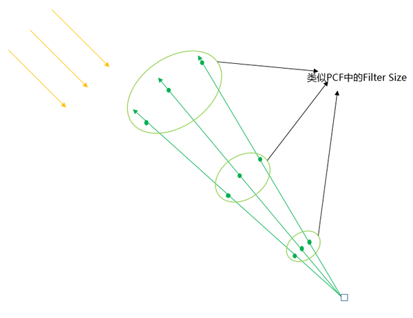 UE5 Virtual Shadow Map之SMRT算法 - 知乎