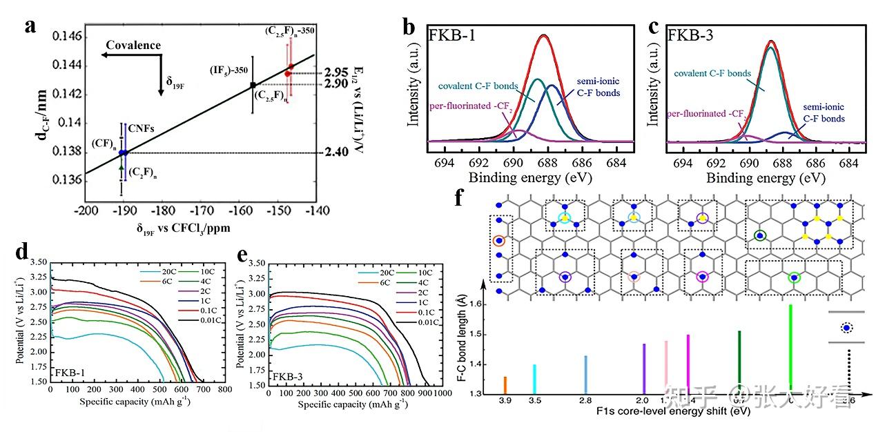 氟化碳电池的设计和应用 - 知乎
