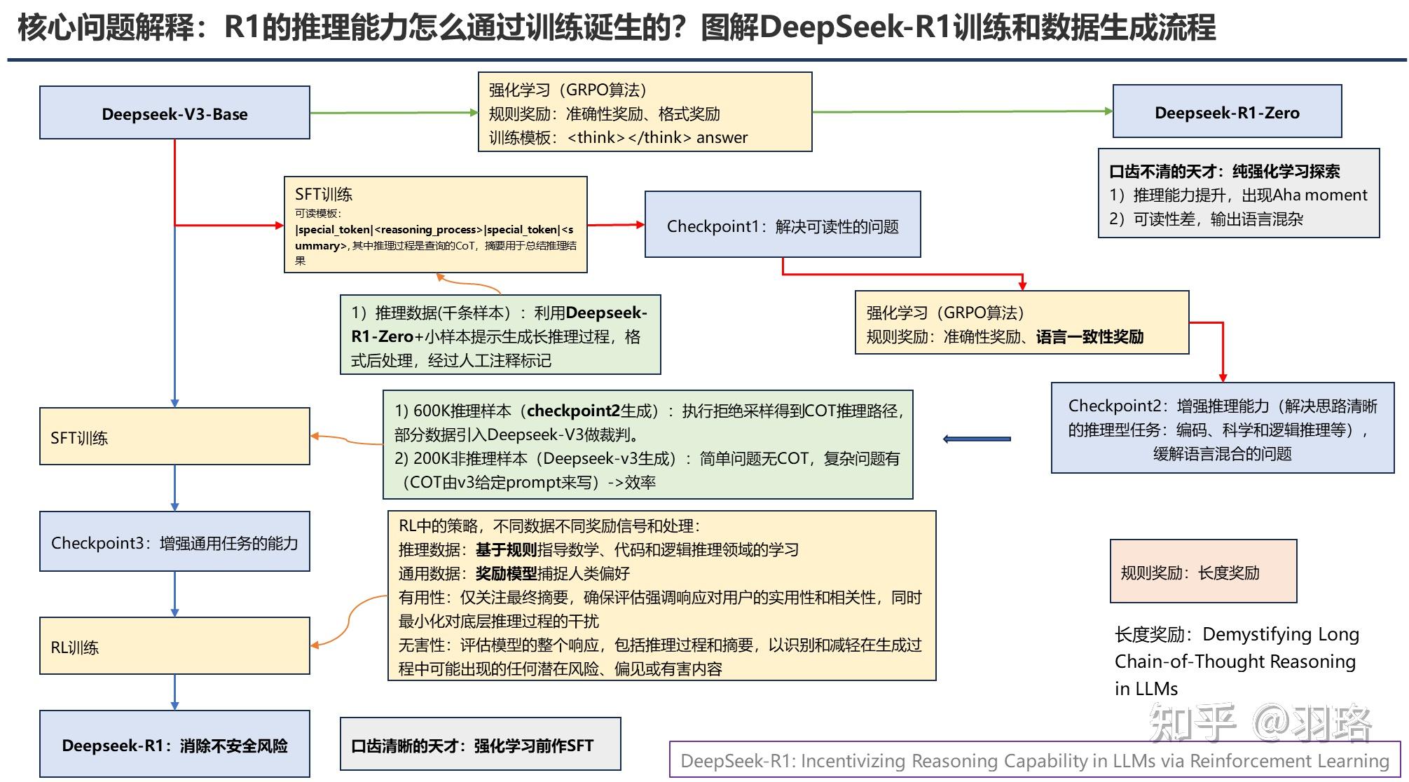 以PPT方式图解汇总DeepSeek系列，共同领略DeepSeek-R1的前世今生 - 知乎