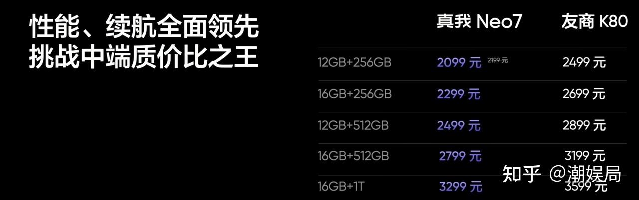 这门怎么守得住？真我Neo7起售价2099元，友商这波又要怎么接招 - 知乎