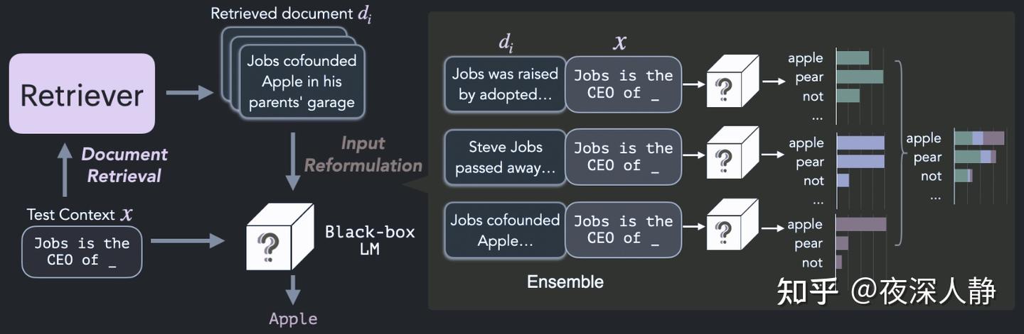 LLM信息检索综述涉及论文解读: Large Language Models for Information Retrieval: A ...