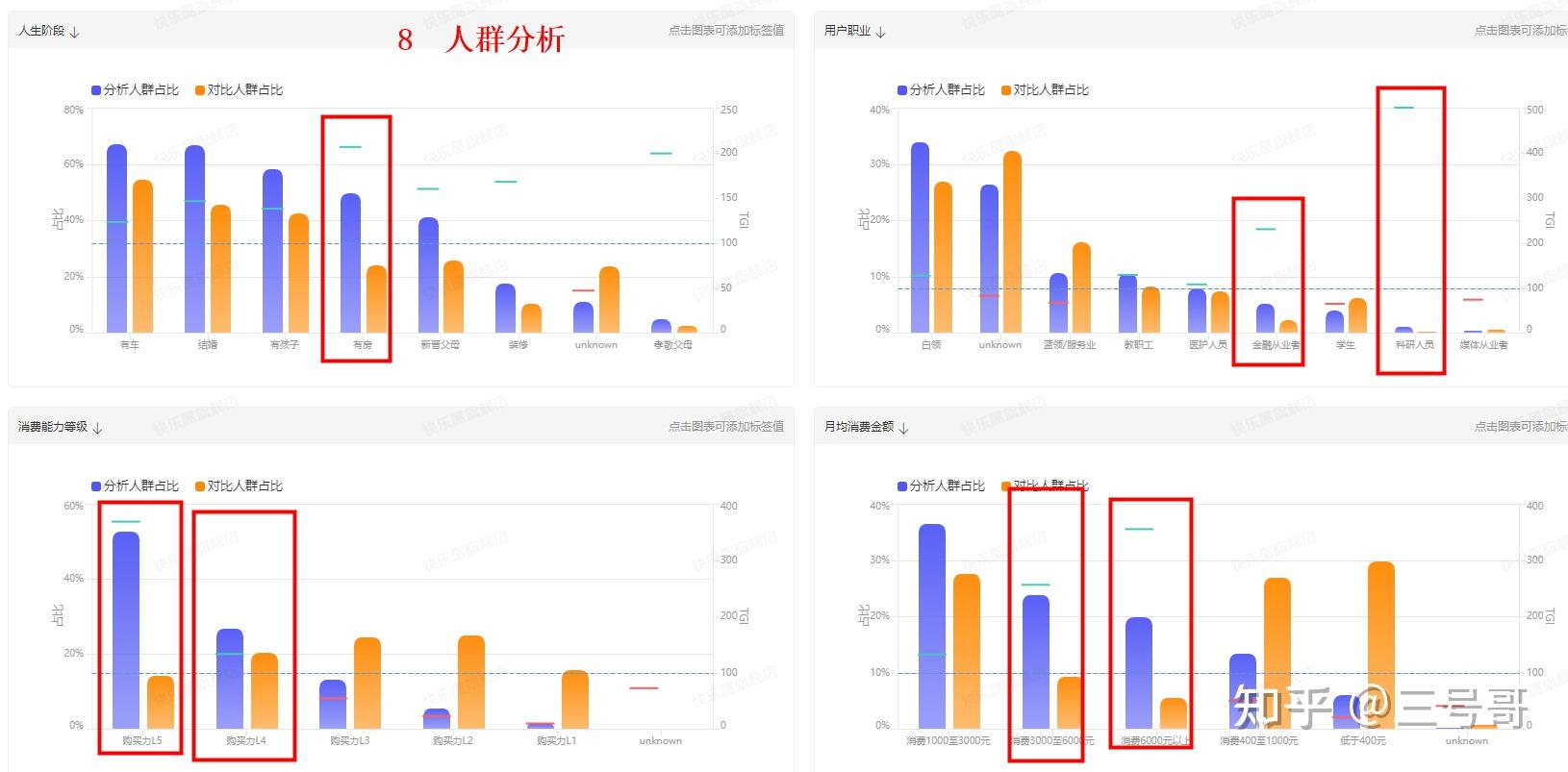淘宝达摩盘之人群圈选拉新 关键词 知乎 