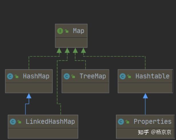 Java集合入门 - 知乎