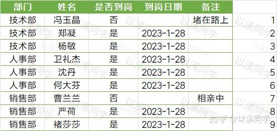 在excel中快速插入空行的几种方法 知乎