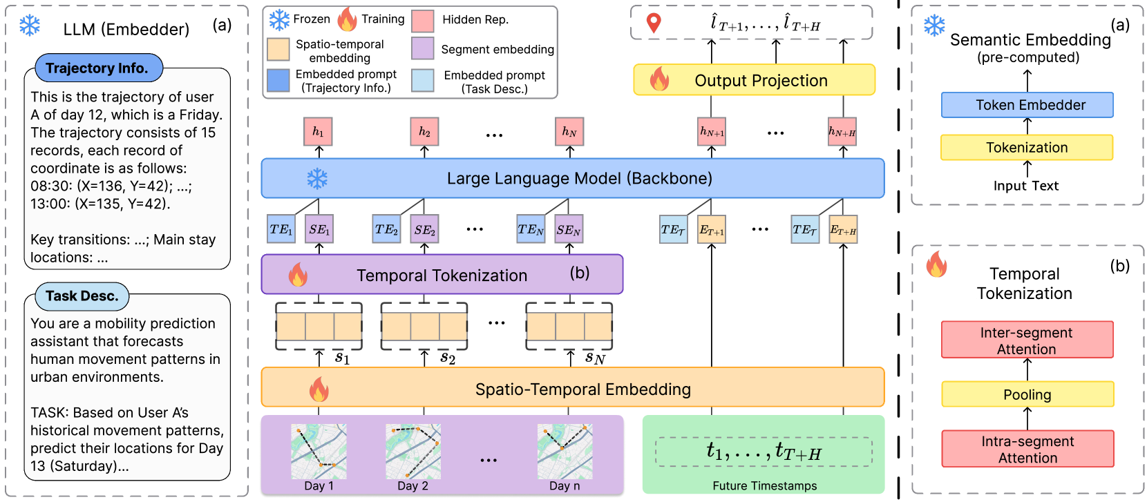 NeurIPS 2025 | 时空数据(Spatial-temporal)论文总结[上] - 知乎