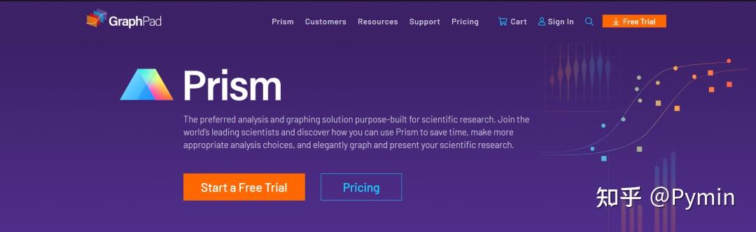 Graphpad prism9绘图第一期 | Graphpad prism9介绍，如何绘制发表级别的图 - 知乎