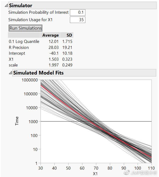 浅谈板阶可靠性试验（即加速寿命试验）在汽车产业的应用 - 知乎