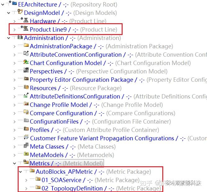 PREEvision AP SOA自动生成Arxml - 知乎