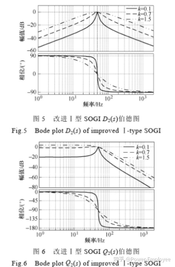 二阶广义积分器自适应滤波器 - 知乎