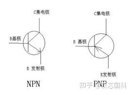 NPN、PNP型晶体管是什么?它们的原理、特性和区别 - 知乎