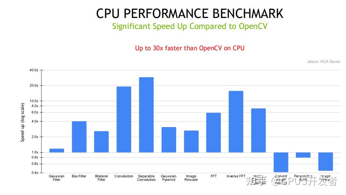 NVIDIA VPI到底是什么 - 知乎