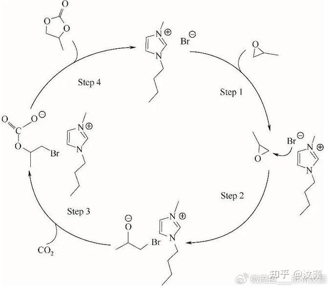 清华大学化学工程系：微反应器内的有机合成前沿进展 - 知乎