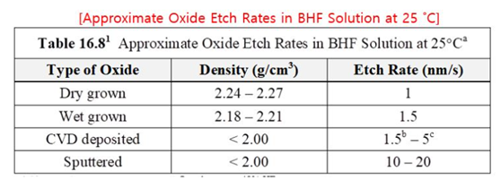 Wet Etch （2） - 知乎