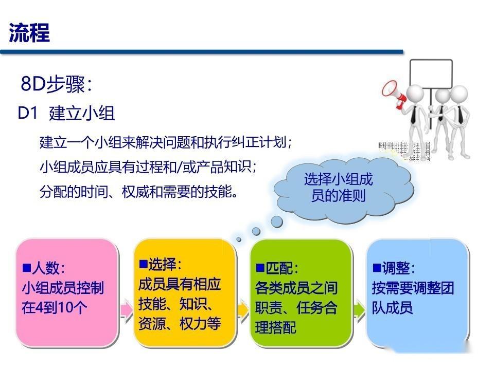 经典8D报告培训资料 - 知乎