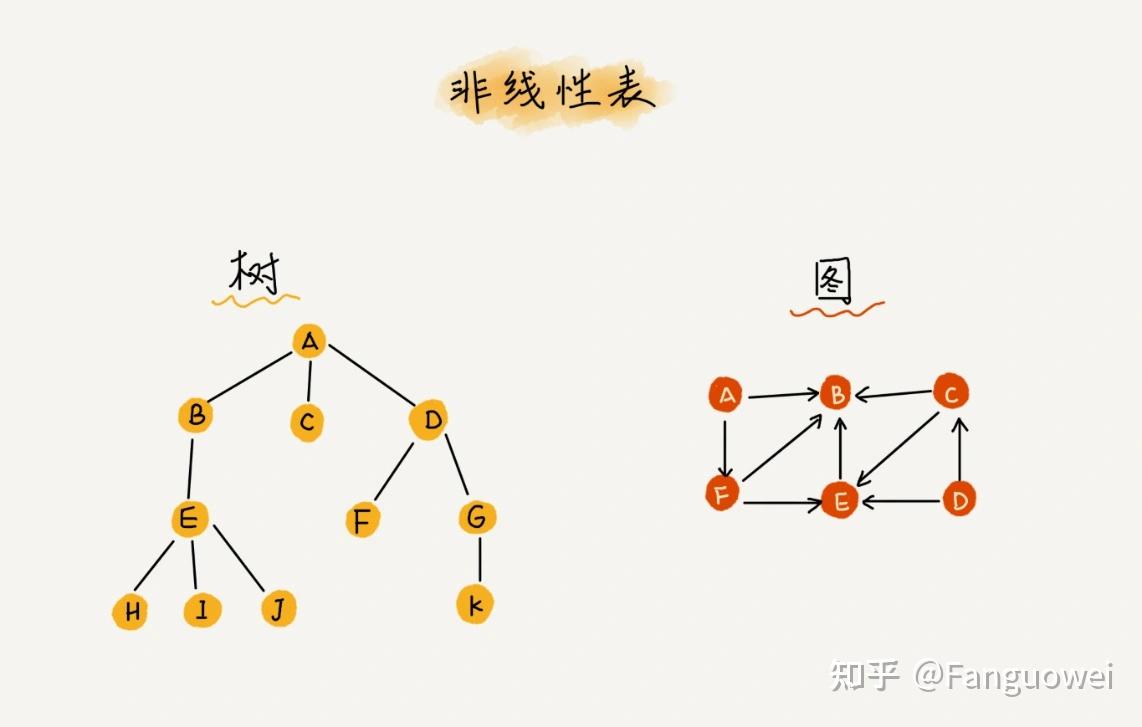 《数据结构与算法之美》笔记二：数组and链表and栈and队列and递归 知乎