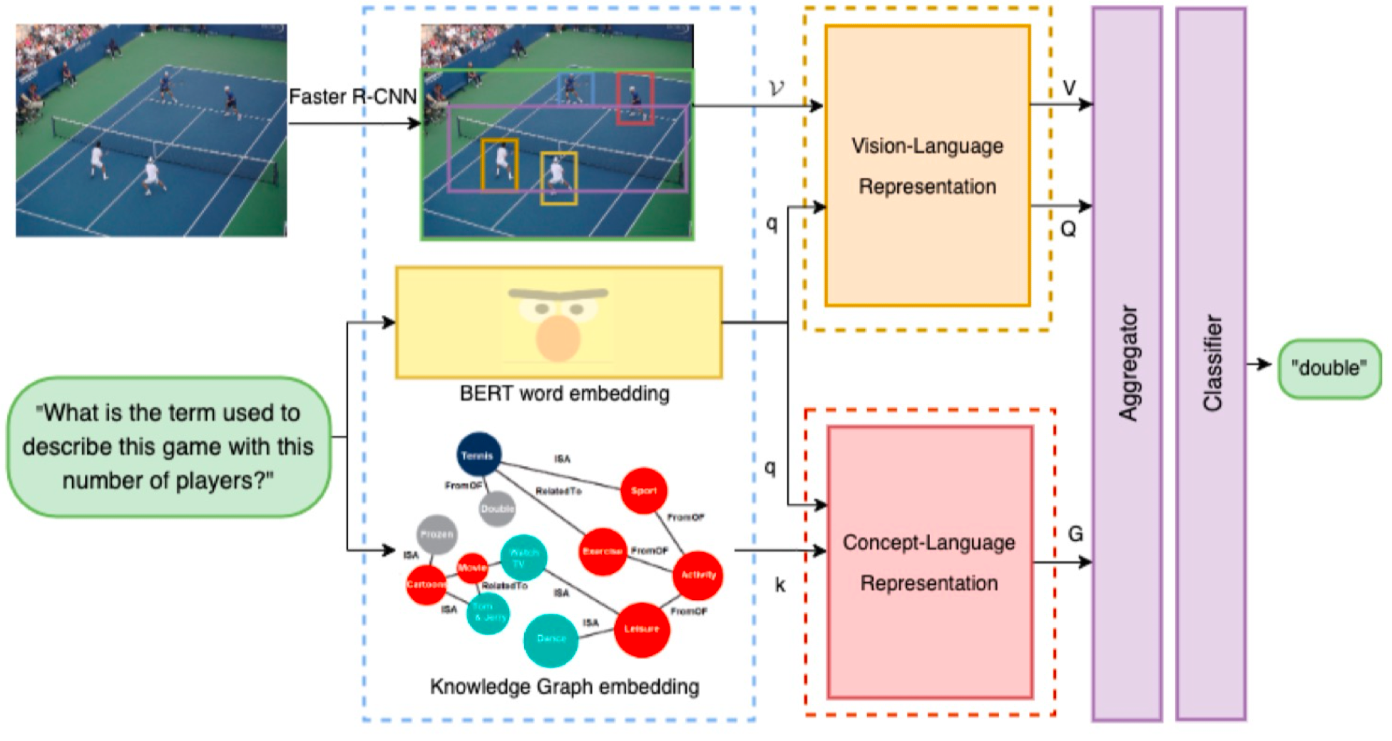 【论文小综】基于外部知识的VQA（视觉问答） - 知乎