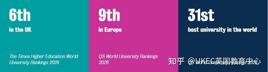 KCL 26fall申请政策大调整！对双非学生大开绿灯！ - 知乎