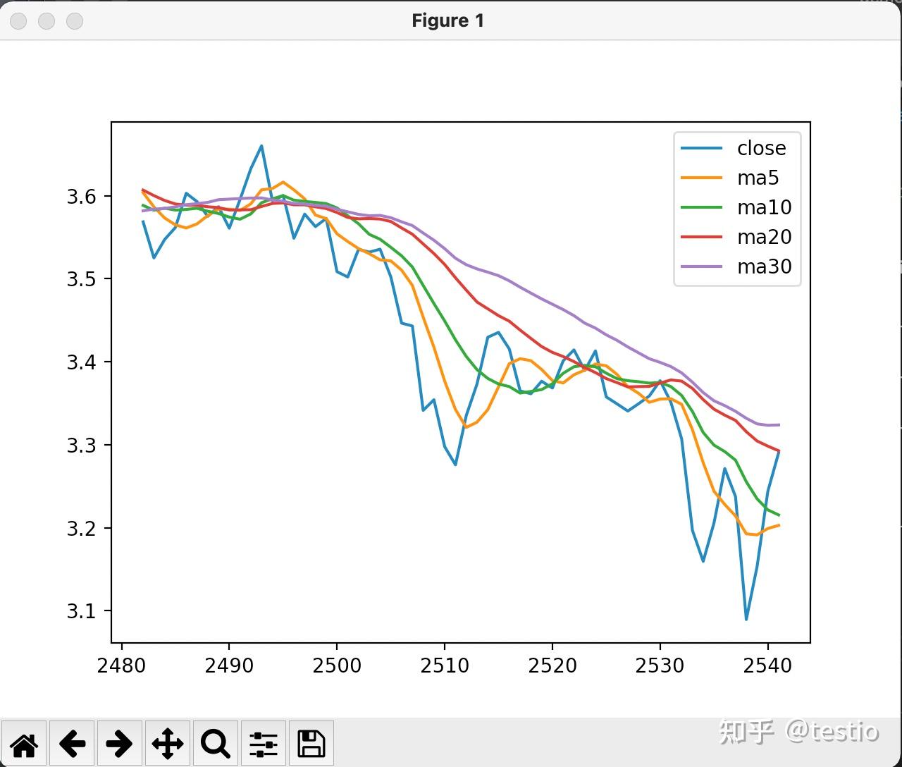 零基础量化交易学习 Ta-lib - 知乎