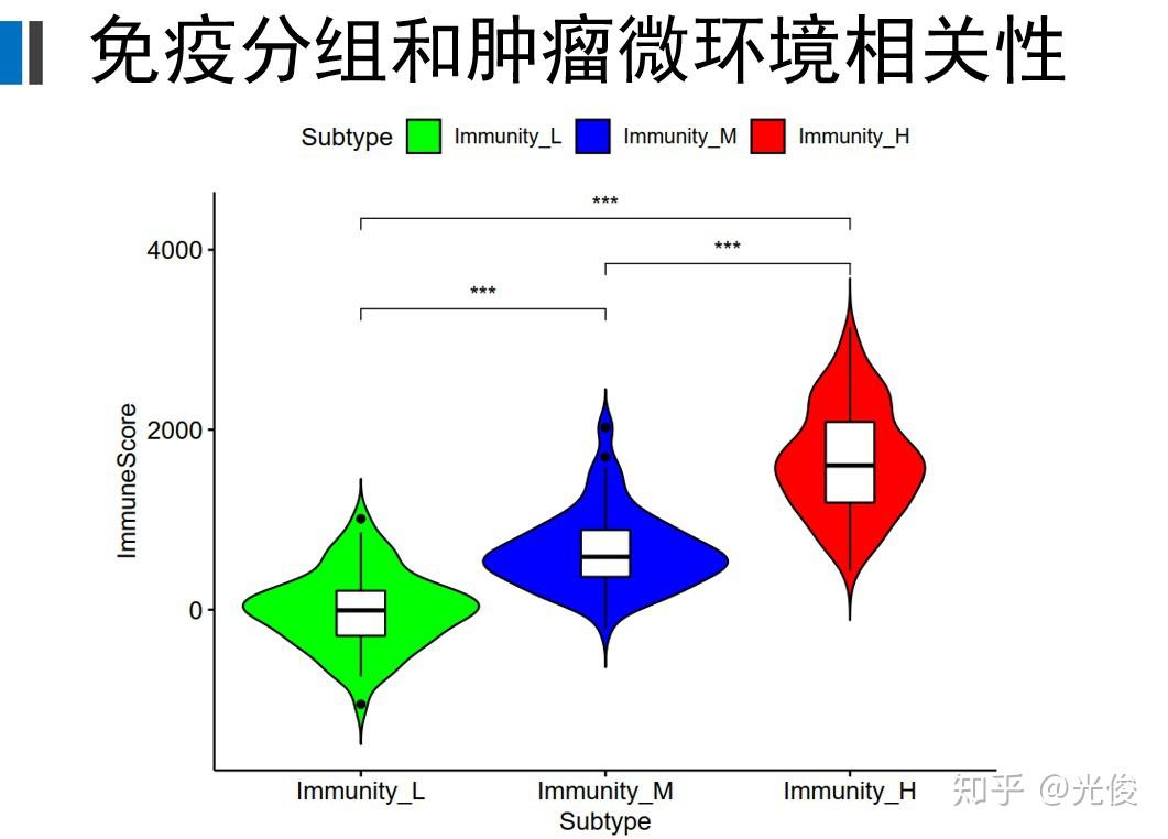基于ssGSEA（单样本GSEA）的免疫基因集文章套路 - 知乎