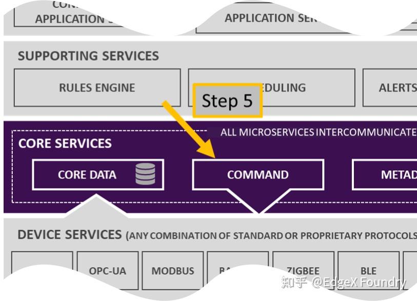 EdgeX Foundry 关于/综述 - 知乎