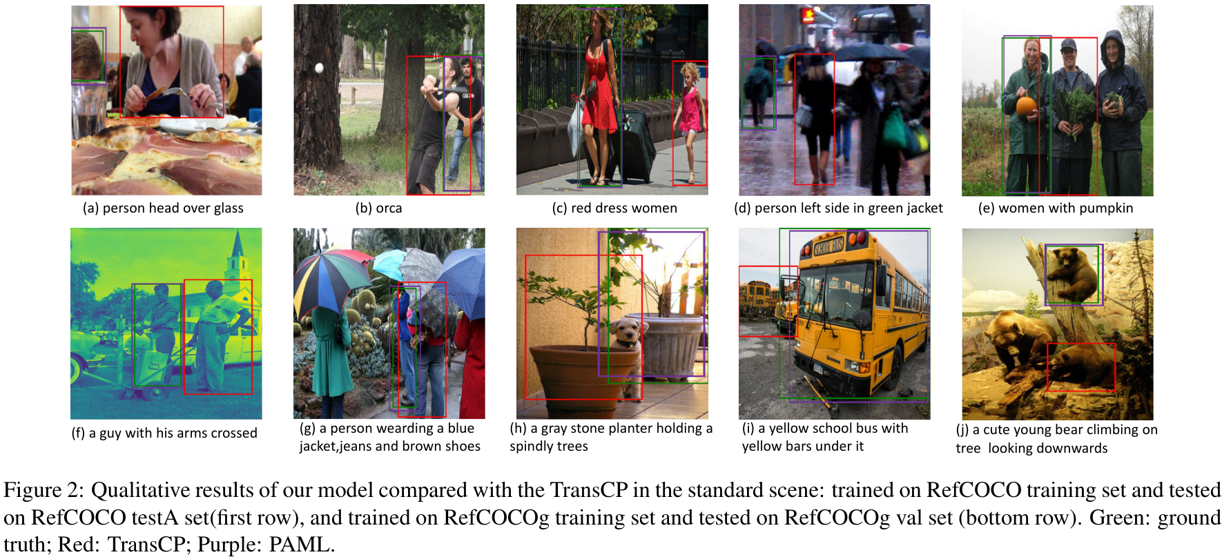 PAML：原型感知多模态对齐，实现更精准的开放词汇视觉定位 - 知乎