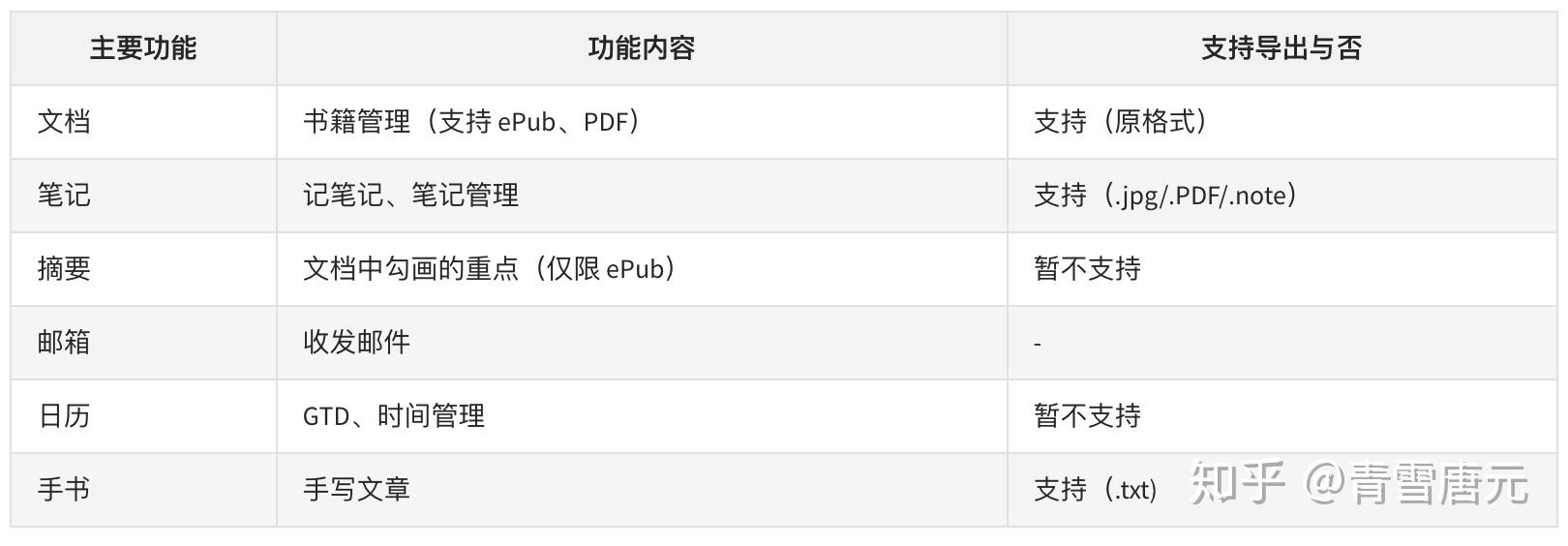 Supernote 深度使用体验 - 知乎