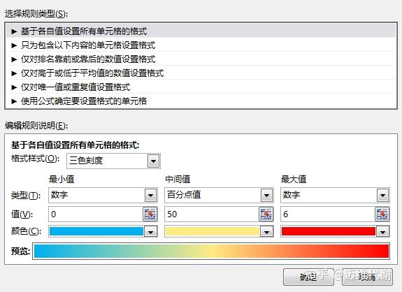 分享一个PPT+Excel绘制KEGG通路热图的方法 - 知乎