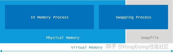Java.lang.OutOfMemoryError: Out of swap space交换空间不足问题详解 - 知乎