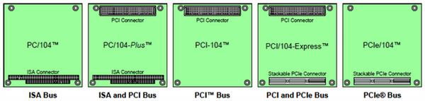 电脑主板有哪些规格？（5，PC/104、PCI-104、PCIe/104、EPIC） - 知乎