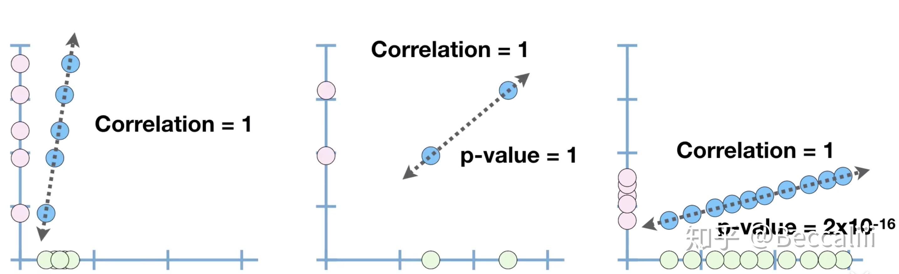 数据相关性分析 Correlation R实现 知乎