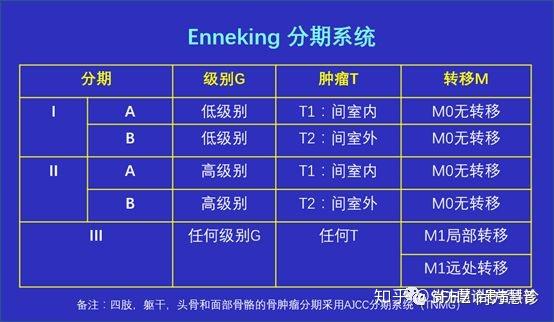 一文读懂脊索瘤的症状、诊断、分期和治疗（上） - 知乎